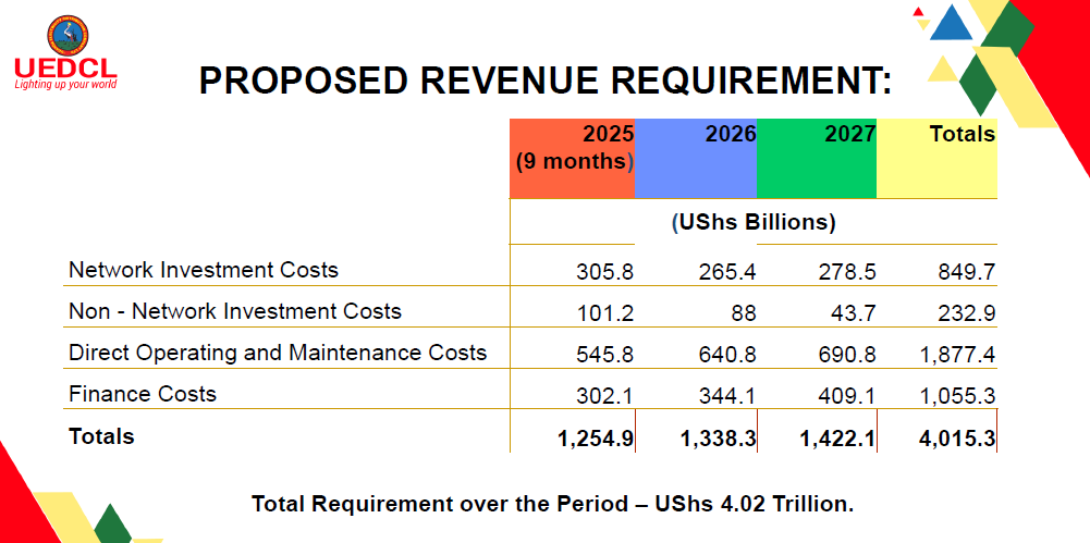 UEDCL Application For Umeme License Will Be Determined Before 2024 Ends ...